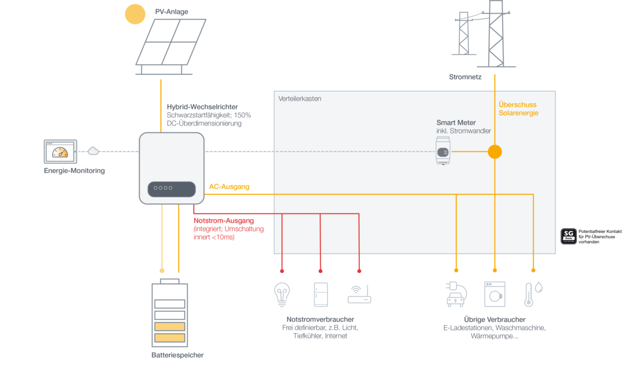 Solar Energy - ELEKTRON en